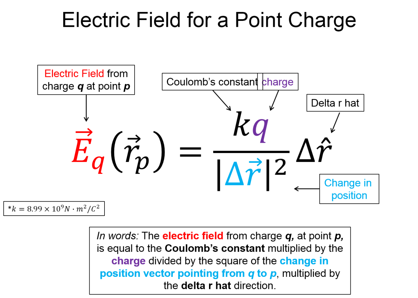 Lecture 3 | Electric Fields Patterns | BoxSand – Flip the Classroom